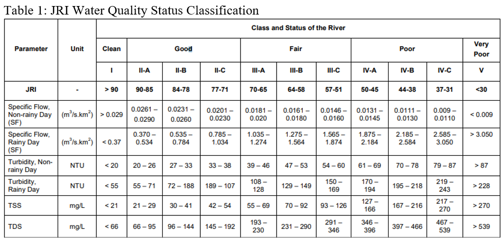 Safeguarding Paradise: Can crystal-clear water be the key to Malaysia
